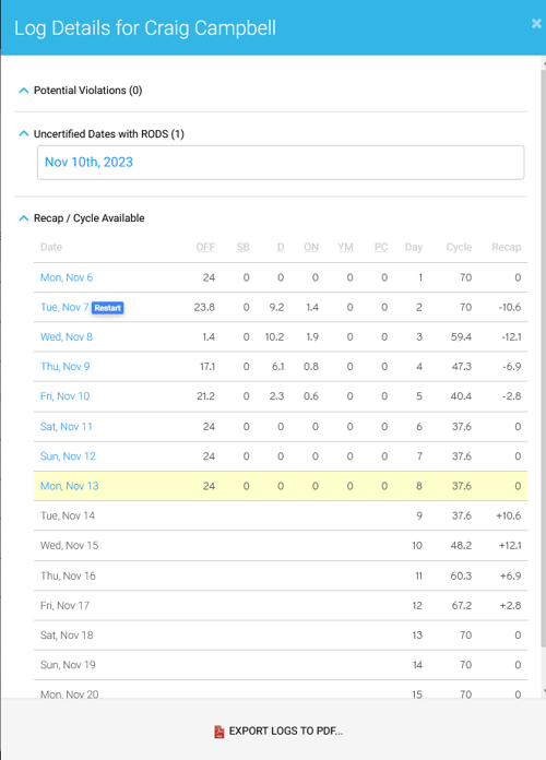 Driver Details: Quickly view driver availability and issues